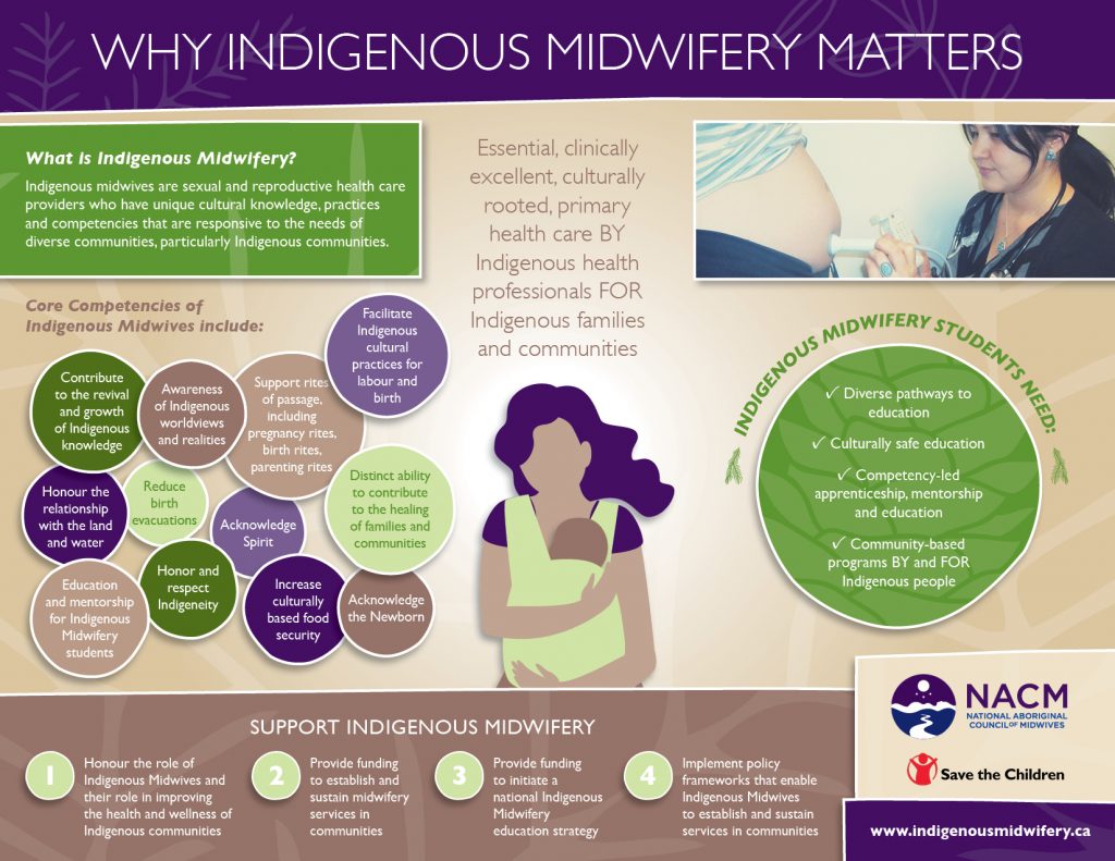 NACM_CCP_Infographic_2019_Final_WEB - NCIM