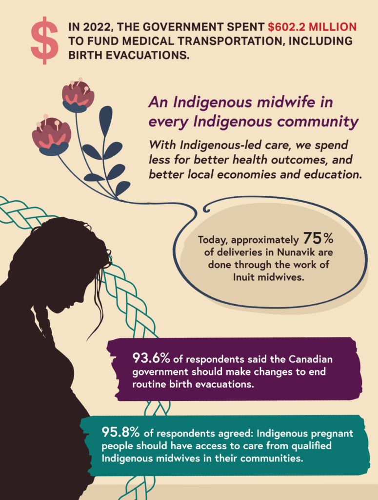 NCIM_conference-infographic_nunavik-updated_01-A - NCIM